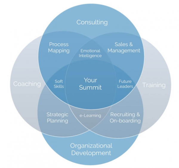 Basecamp | Summit Learning Solutions